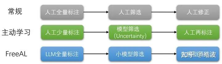 EMNLP'23：大模型时代的数据标注—FreeAL-CSDN博客