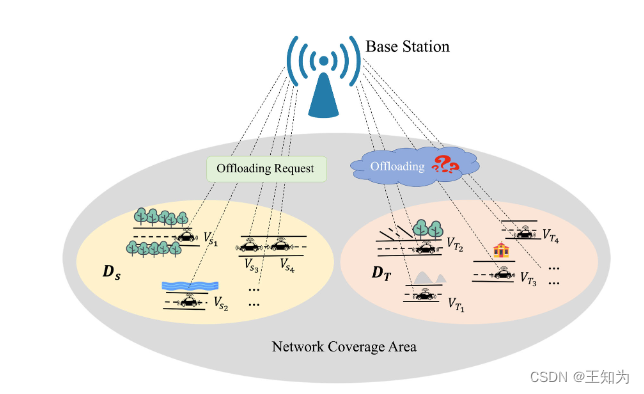 [论文阅读]Neural Network-Based Game Theory for Scalable Offloading in Vehicular Edge Computing ...
