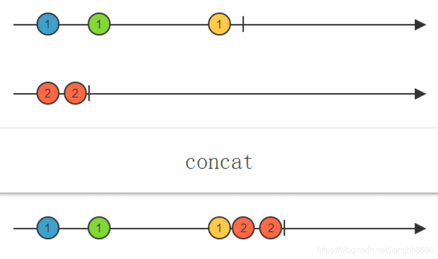 这可能是最好的RxJava 2.x 入门教程（二）_rxjfii-CSDN博客