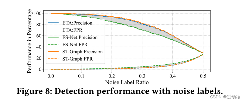 【研究型论文】Encrypted Malware Traffic Detection via Graph-based Network Analysis-CSDN博客