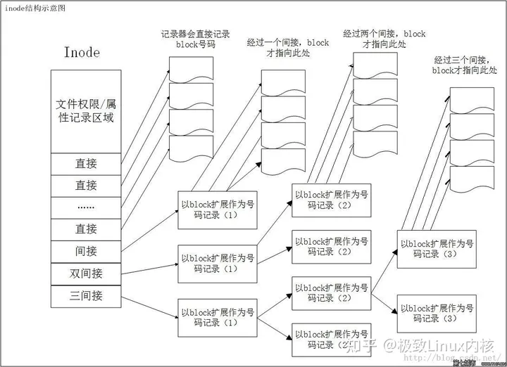 浅析linux标准的文件系统ext2ext3ext4ext2和ext4 Csdn博客 