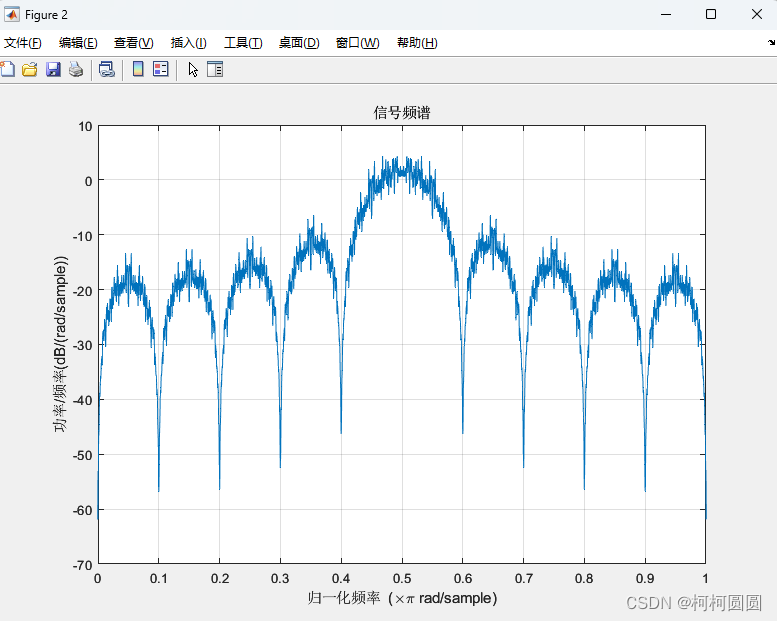 matlab中pwelch函数计算功率谱密度_matlab功率谱密度函数pwelch-CSDN博客