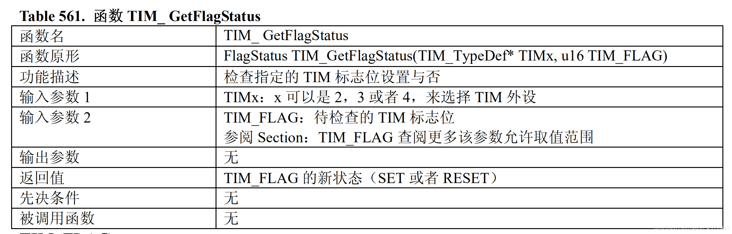 STM32学习-5,定时器TIM_timclockdivision作用-CSDN博客