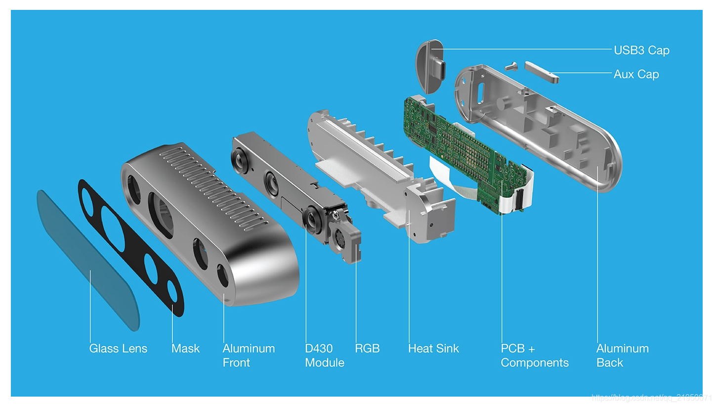 RealSense RGBD 深度摄像头 D435i 、D455 硬件结构及各个组件原理详解_realsensed455几颗镜头代表什么-CSDN博客