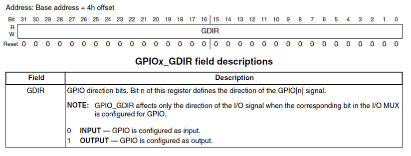 GPIO与IOMUX：配置与原理详解-CSDN博客