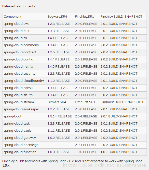 关于SpringCloud使用JPA时启动报错java.sql.SQLException: Access denied for user 'root'@'localhost'_spring ...