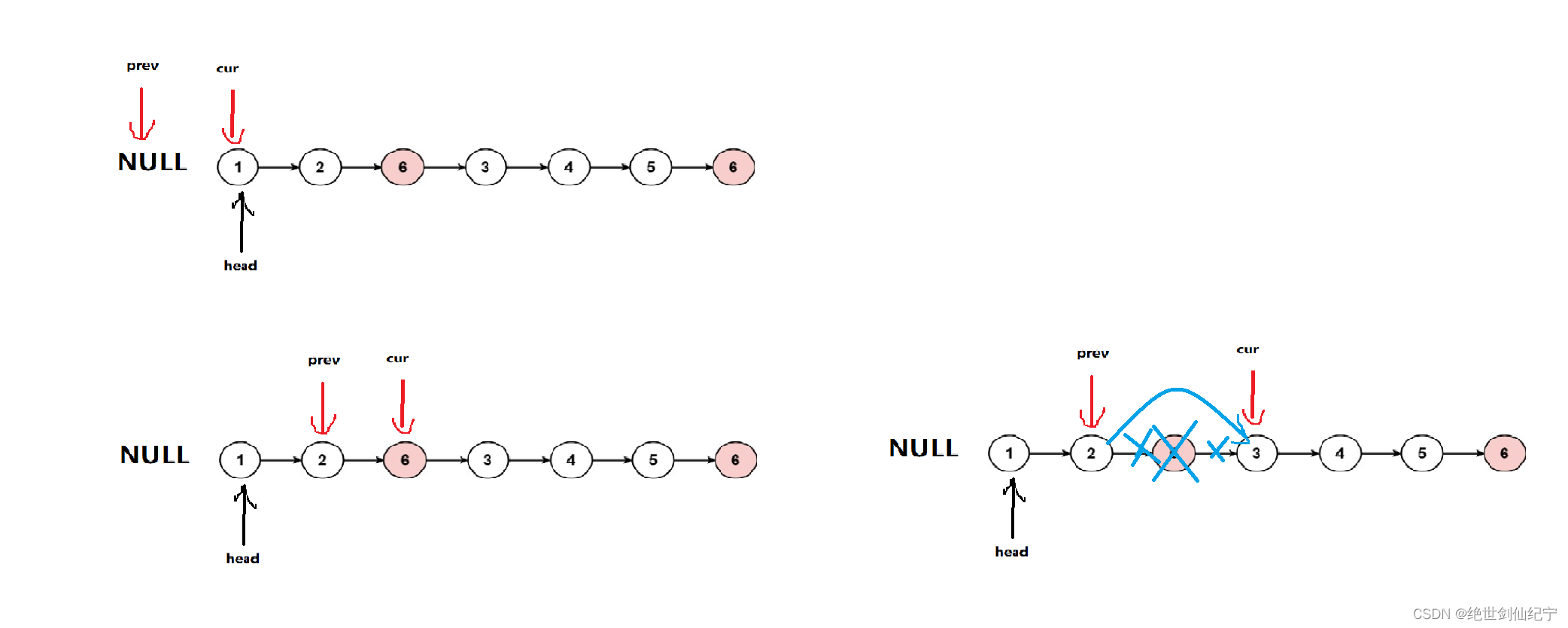 【leetcode】单链表——刷题 Csdn博客