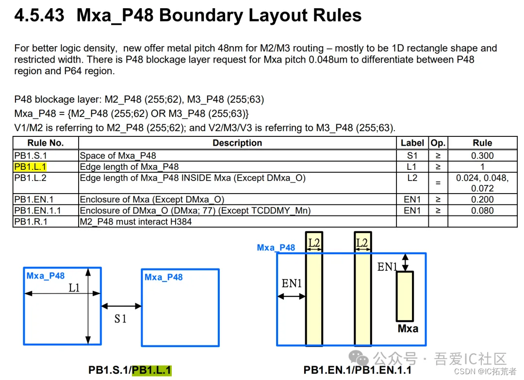 数字IC后端物理验证PV | TSMC 12nm Calibre Base Layer DRC案例解析_数字后端pv-CSDN博客