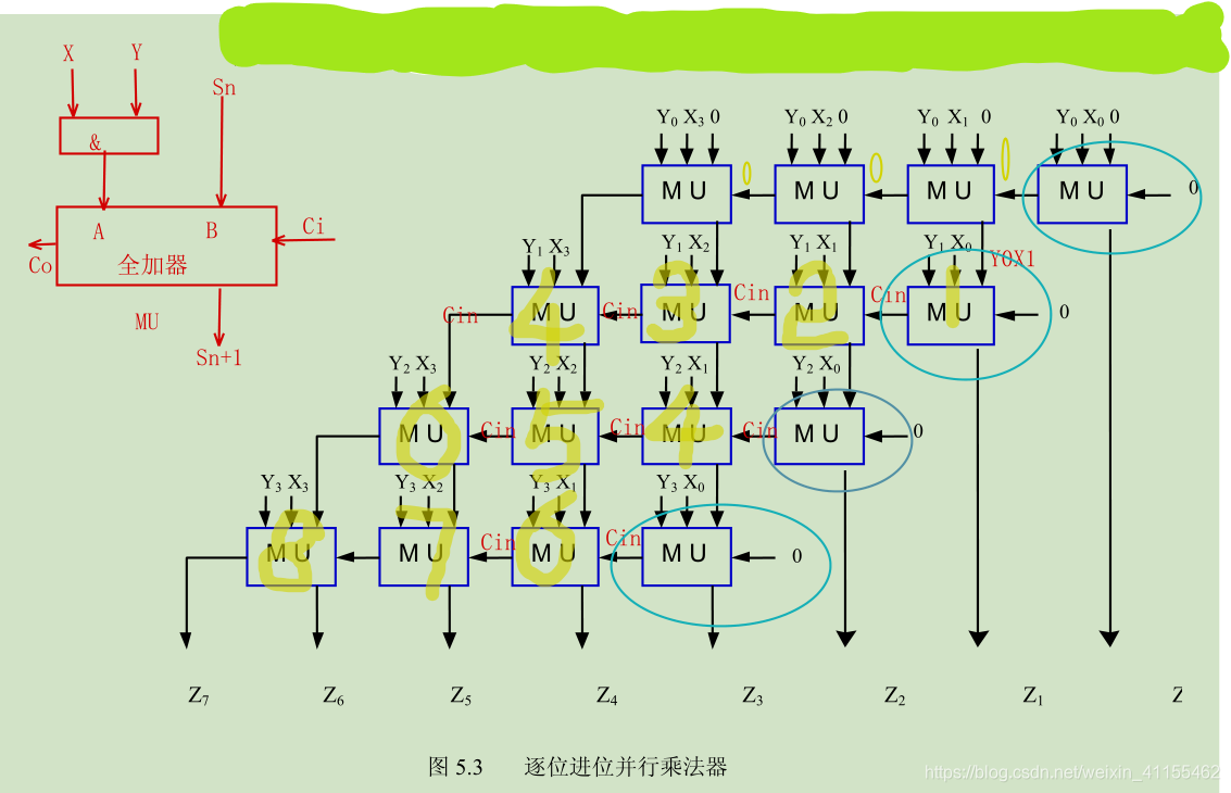 Verilog 乘法器实现及延迟分析乘法器延迟 Csdn博客 3782