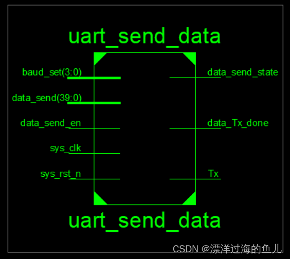 Fpga串口任意长度字节发送fpga发送数据位比较长如何处理 Csdn博客