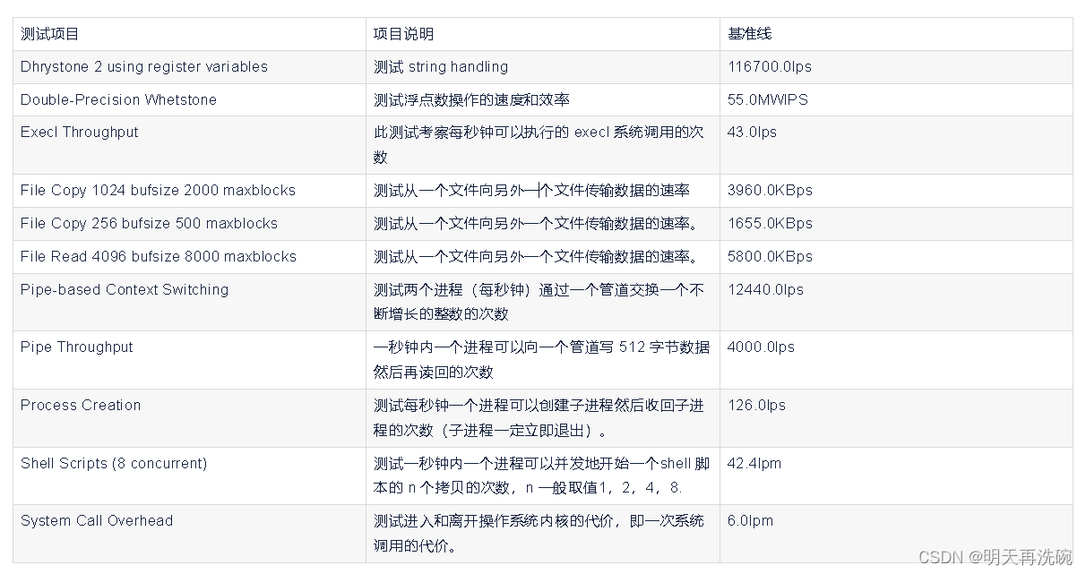 安装和使用 Unixbench:测试 Unix 系统性能的工具unixbench使用方法 Csdn博客