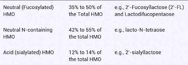 天然产物 | 低聚糖：在调节肠道菌群和免疫调节方面的重要作用 - MCE_hmos键什么作用-CSDN博客