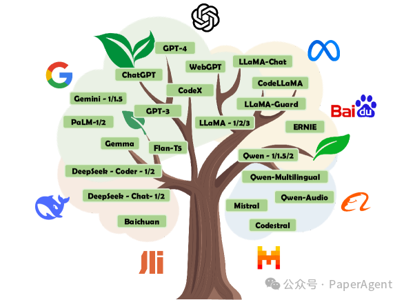 一文读懂大模型协作策略：Merge、Ensemble、Cooperate！_大小模型协同架构图-CSDN博客