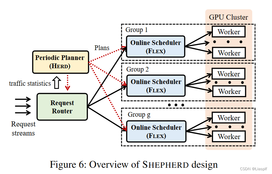 Shepherd: Serving DNNs in the Wild-CSDN博客