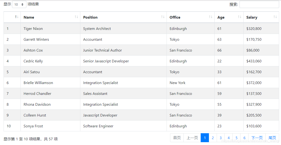 前端控件JQuery Datatables使用——常用功能初始化_jquery.datatables.min.js-CSDN博客
