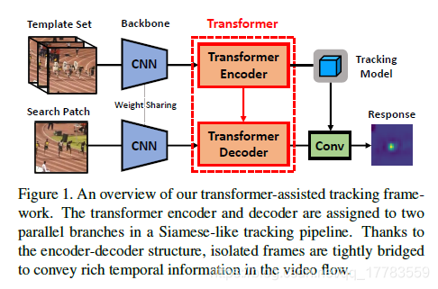 CVPR2021跟踪算法TransformerTrack的配置（Exploiting Temporal Context for Robust Visual Tracking ...