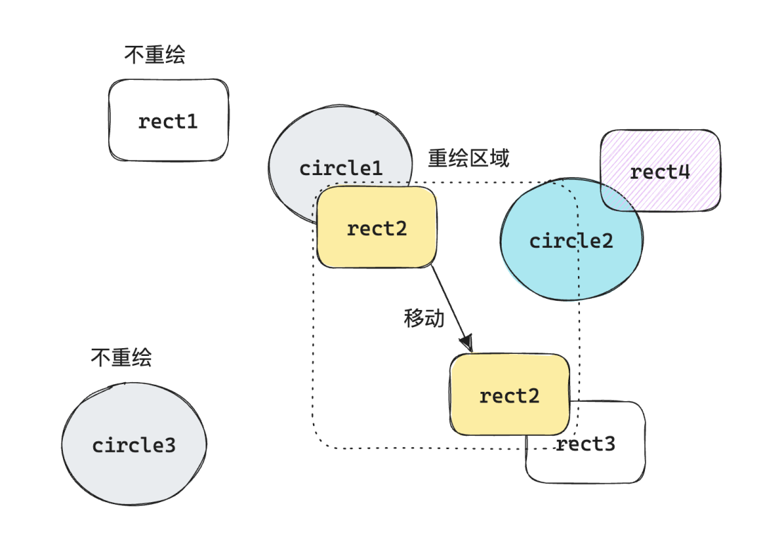 leaferjs，全新的 Canvas 渲染引擎-CSDN博客