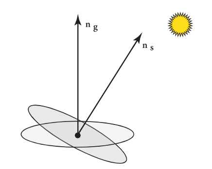 9.1 BSDF表示 - Physically Based Rendering From Theory To Implementation(PBRT)-CSDN博客
