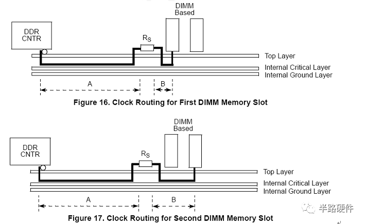 Ddr Dimm的pcb设计详解内存条pcb源文件 Csdn博客 