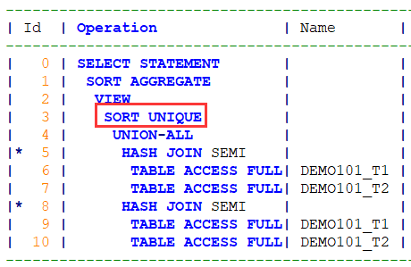 exist or的改写是 union all配合lnnvl NULL case when单独处理_用union all和lnnvl函数替换or-CSDN博客