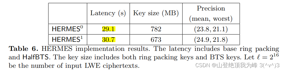 Faster Ring-Packing via BST and Ring-Switch_lwe-to-rlwe切换 可以提升模数-CSDN博客