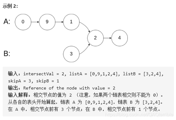 Day13 LeetCode160 169 206（JAVA版）-CSDN博客