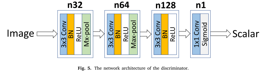 【统一融合：拉普拉斯算子：GAN框架】_uifgan: an unsupervised continual-learning generat-CSDN博客