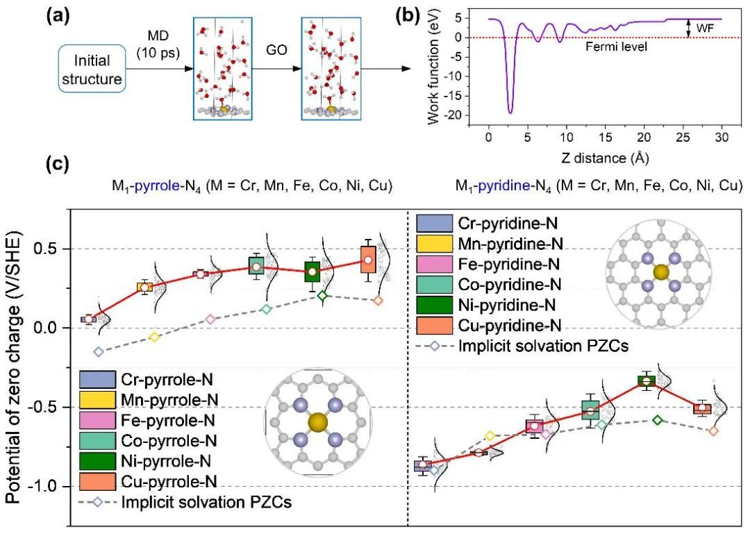 日本东北大学李昊团队JMCA_(ho* → o*, o* → hoo*-CSDN博客