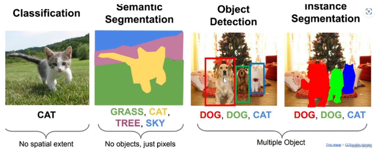 Openmmlab学习笔记七(mmdetection代码课)openmmlab多任务学习 Csdn博客 6785