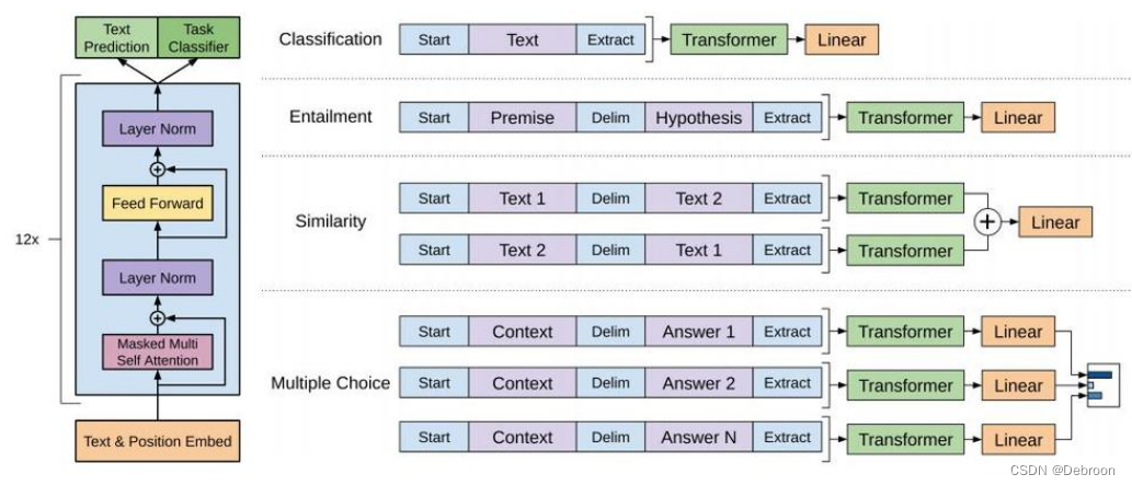 从 GPT1 - GPT4 拆解_gpt1~4模型参数比较-CSDN博客