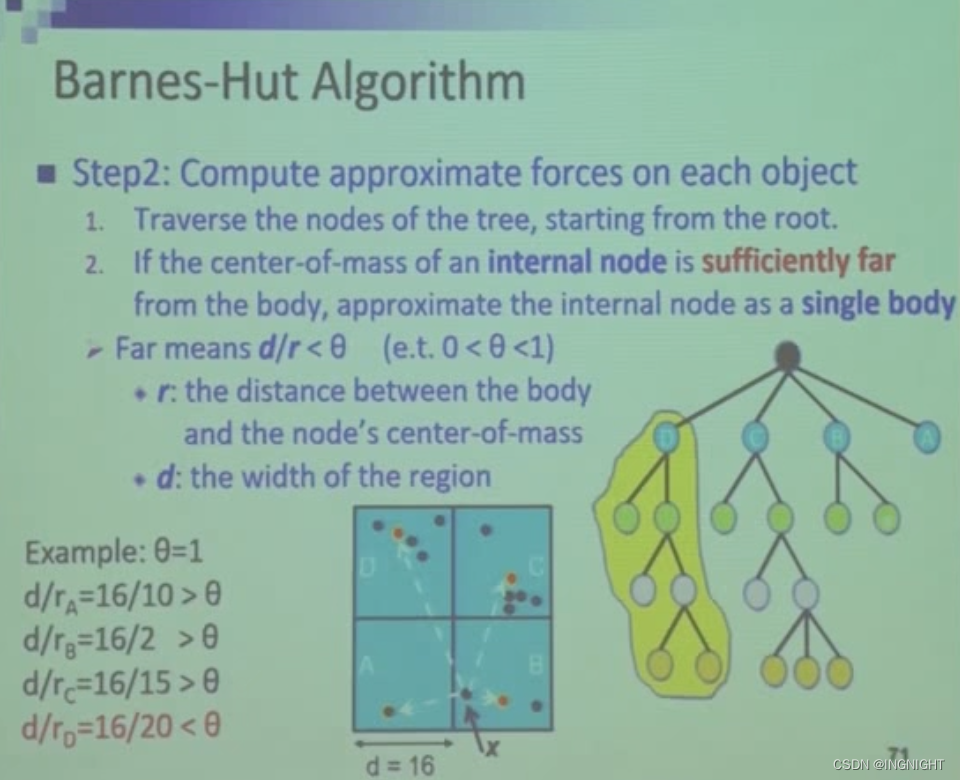 Bucket Sort-CSDN博客