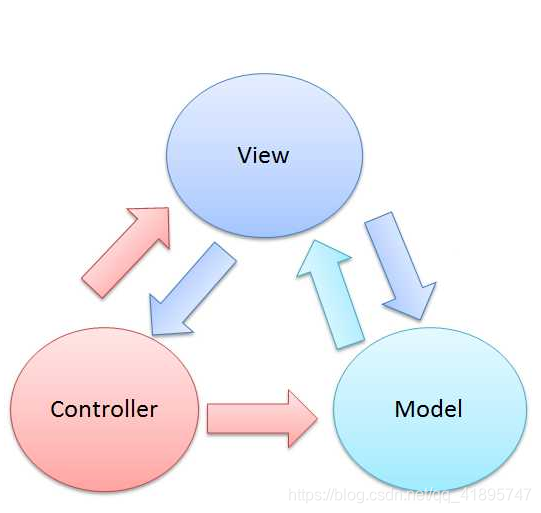 Qt笔记——模型/视图MVD 文件目录浏览器软件_.mvd文件-CSDN博客