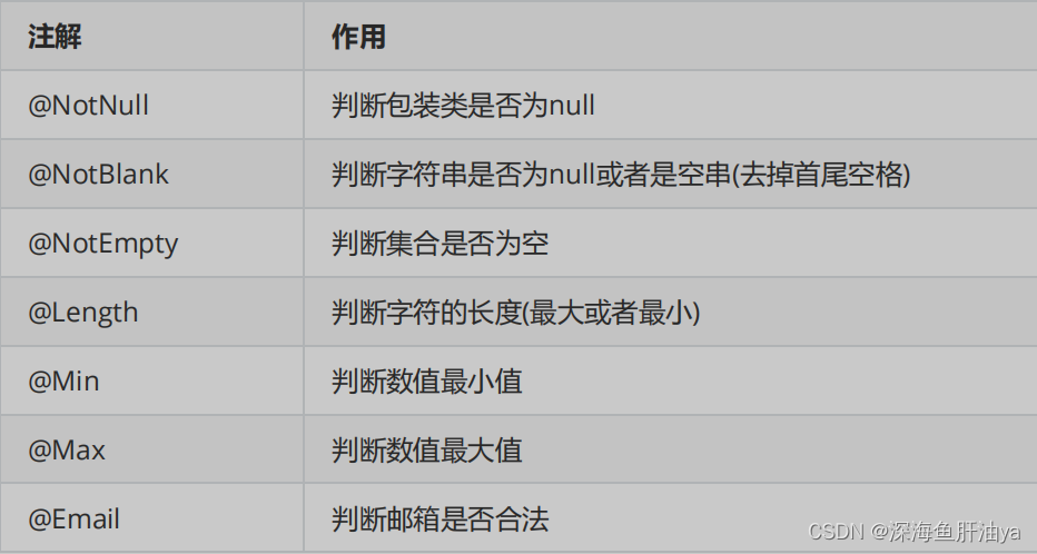 Springboot保姆级教程（九）springboot参数校验springboot Controller层参数校验 Csdn博客