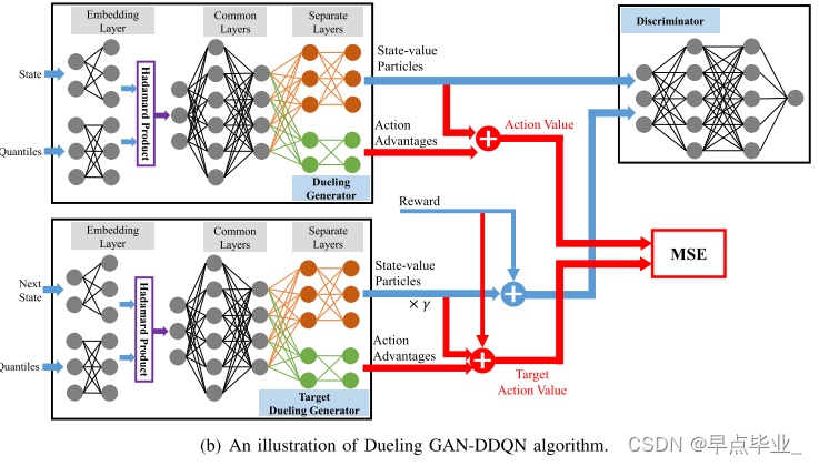论文学习GAN-Powered Distributional DRL for Resource Management in Network Slicing_gan模型论文-CSDN博客