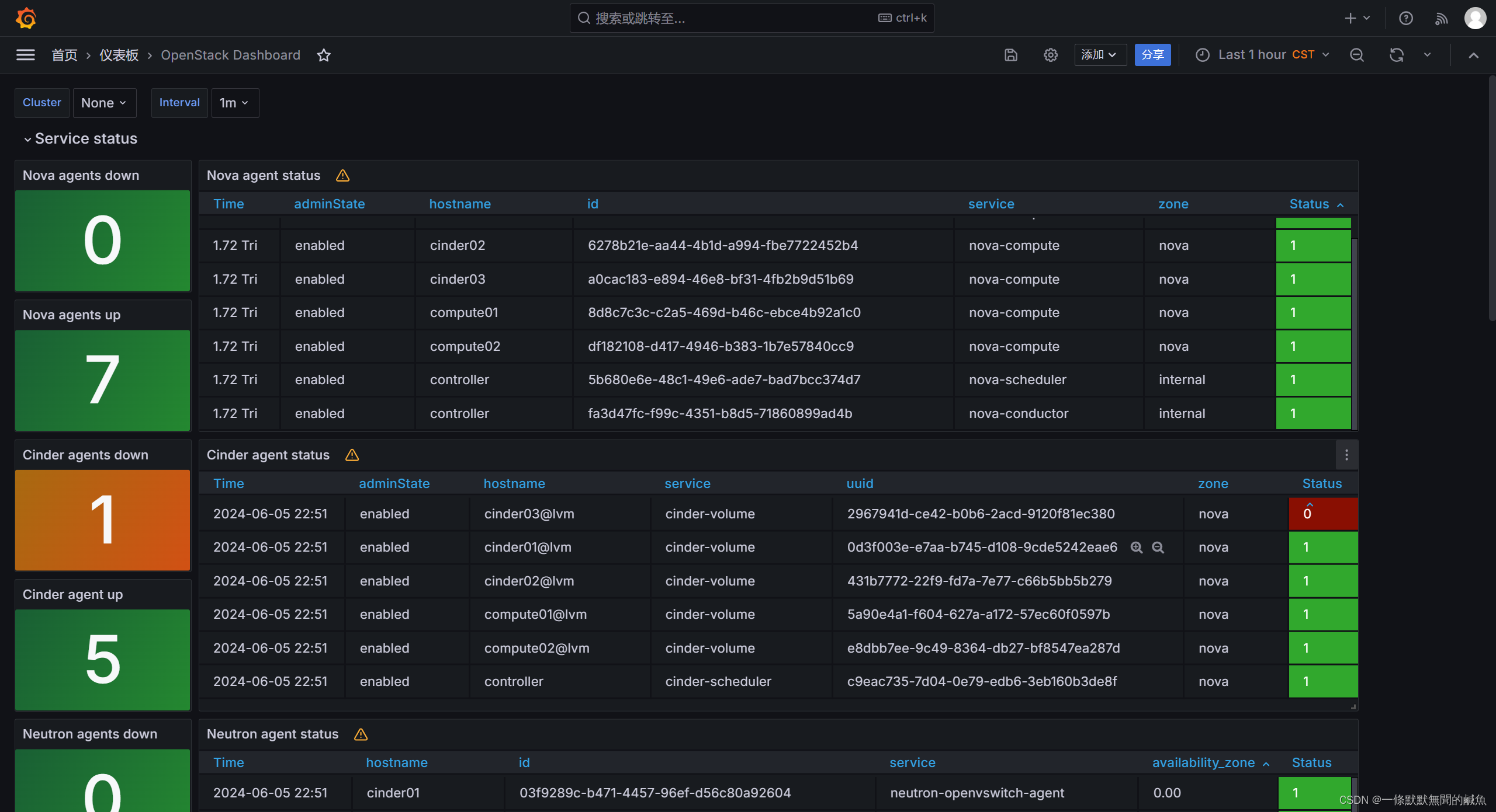 OpenStack Exporter安装-CSDN博客