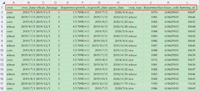 Jmeter-csv文件参数化读取变量_jmetercsv参数化设置一次读取多条数据-CSDN博客