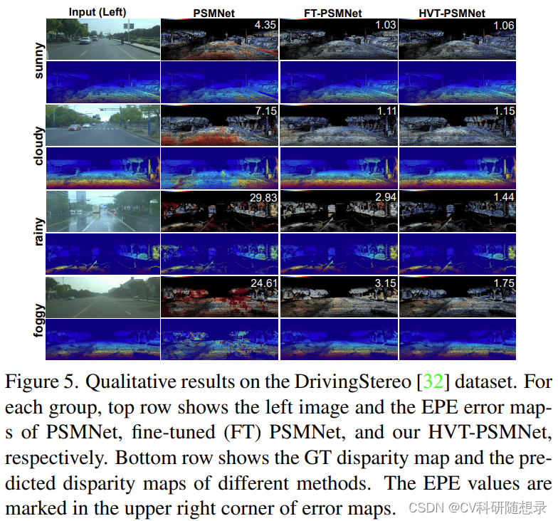 论文阅读《Domain Generalized Stereo Matching via Hierarchical Visual Transformation》-CSDN博客