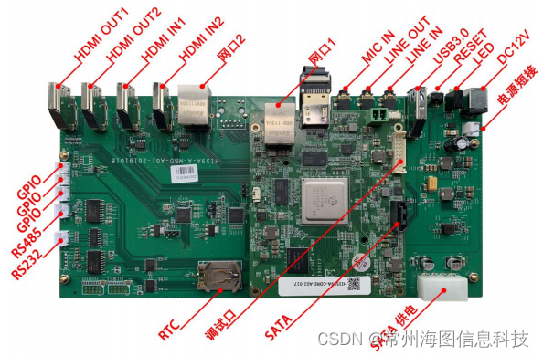 海思方案Hi3559A，ht-Hi3559AV100定制开发板4k60帧输入输出-CSDN博客