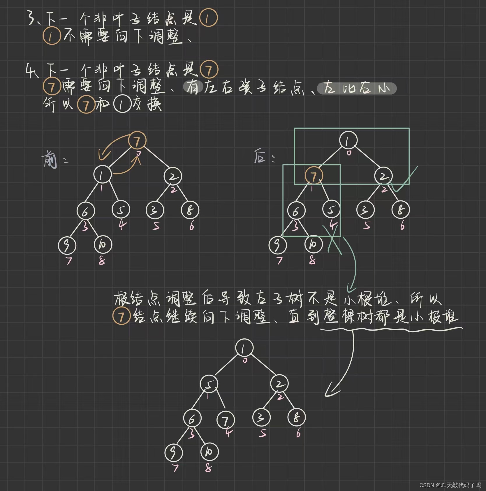 Java【优先级队列】详细图解 模拟实现 【priorityqueue】常用方法介绍java优先队列 Csdn博客 