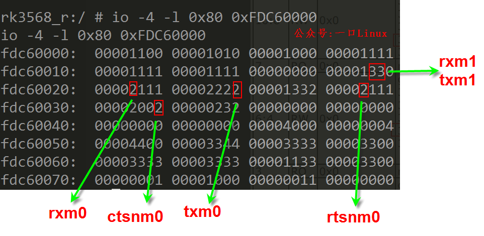瑞芯微|rk3568 uart快速上手-CSDN博客