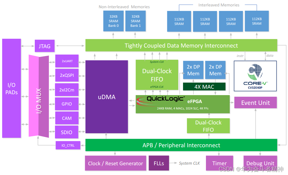 RT-Thread快速上手-Keil core-v-mcu上手指南-CSDN博客