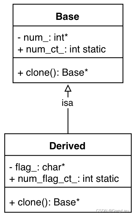 WHYTO: Covariant Return Types in C++_c++20 covariant return types-CSDN博客