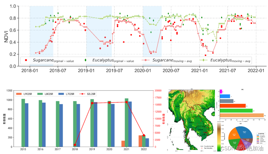 【融合chatgpt等ai模型】python Gee遥感云大数据分析、管理与可视化及多领域案例实践应用基于通用高性能图形处理的大数据可视化加速云端应用示范 Csdn博客