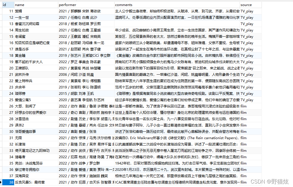 selenium获取aiqiyi信息写入mysql数据库，在django admin后台管理中显示出来_django 数据库修改内容后,怎么映射回admin显示-CSDN博客