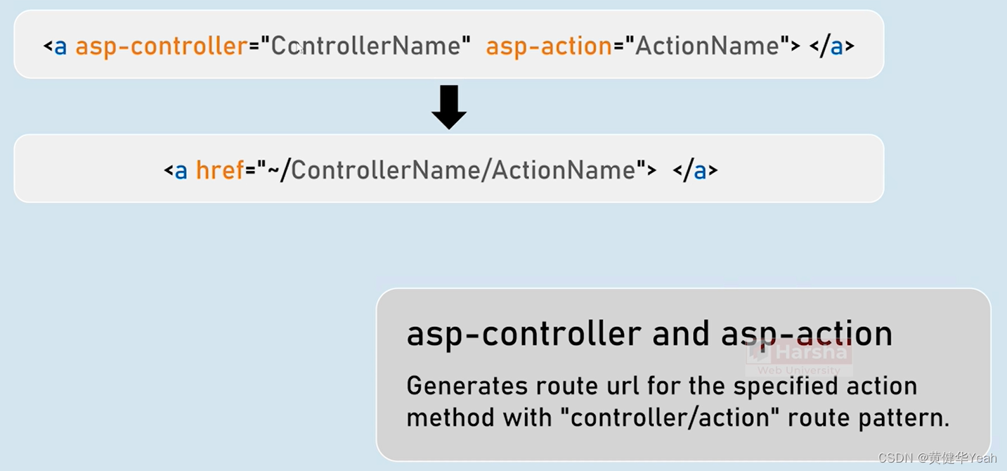 172 Form Tag Helpers-CSDN博客