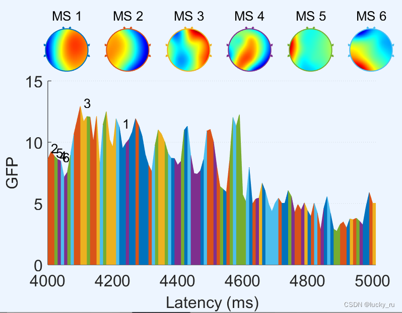 Microstate微状态分析笔记_csonmicrostate-CSDN博客