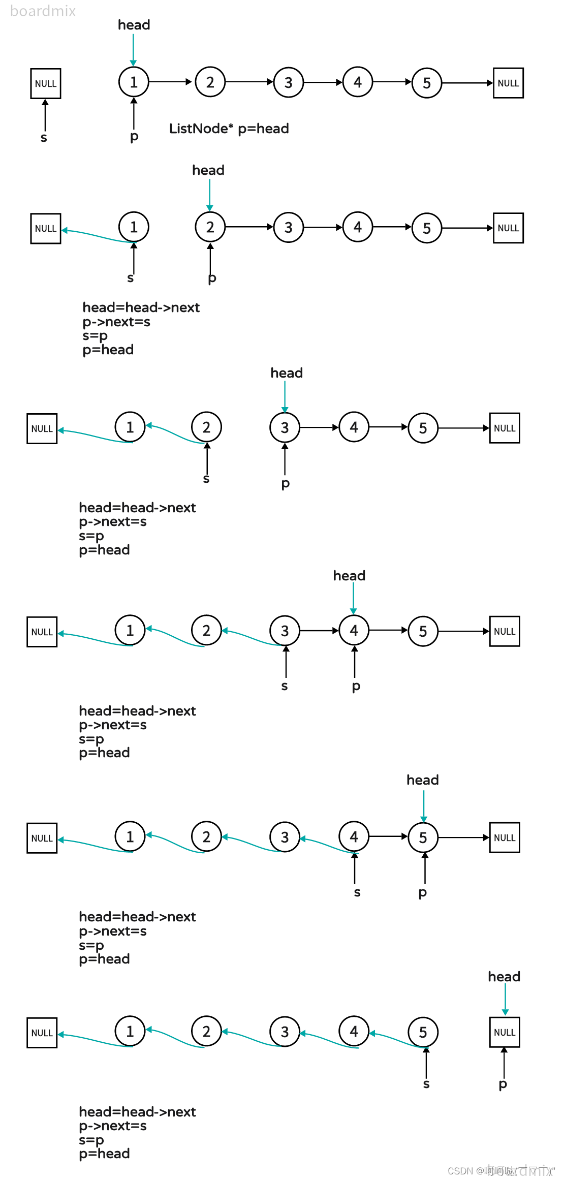 leetCode 206.反转链表 图解-CSDN博客