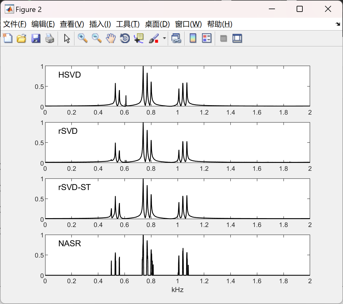 基于随机奇异值分解和软阈值的大数据集中健壮高效的谐波去噪（Matlab代码实现）-CSDN博客