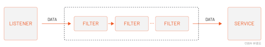 WebAssembly：让Istio变得更强大_istio wasm plugin-CSDN博客