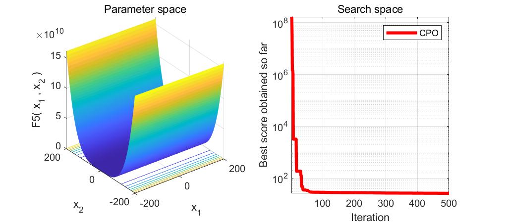 2024最新算法：冠豪猪优化算法(Crested Porcupine Optimizer，CPO)求解23个基准函数（提供MATLAB代码）_冠豪猪算法-CSDN博客